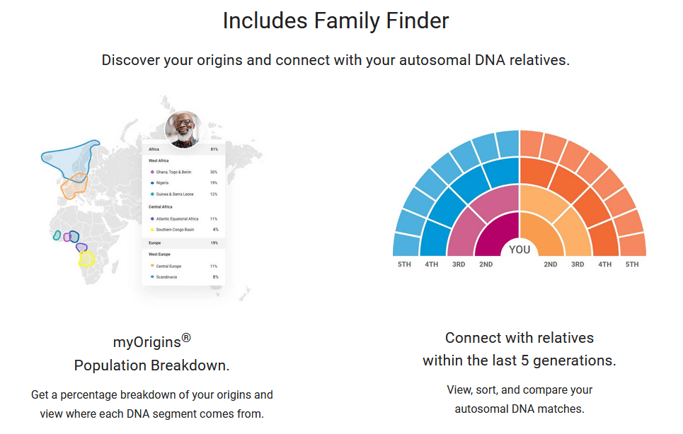 Best DNA Testing for Tracing Migration Patterns - 9Ranks.com