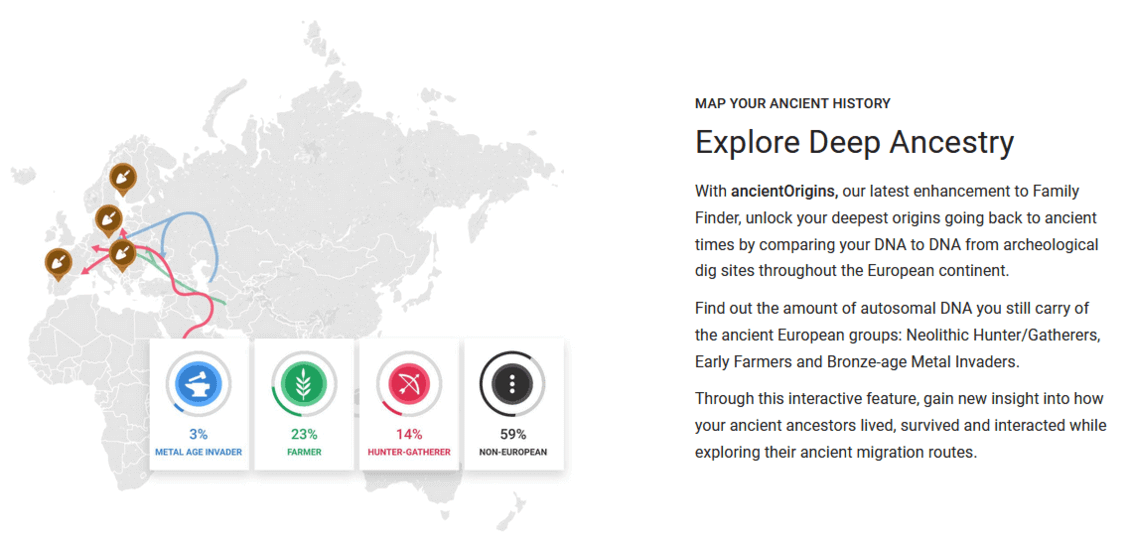 Best DNA Testing for Tracing Migration Patterns - 9Ranks.com